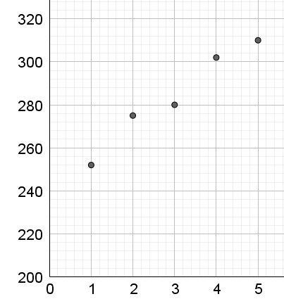 ajustement affine introduction